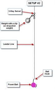 Basic Lake and Pond Fishing Setups - BC Fishing Journal
