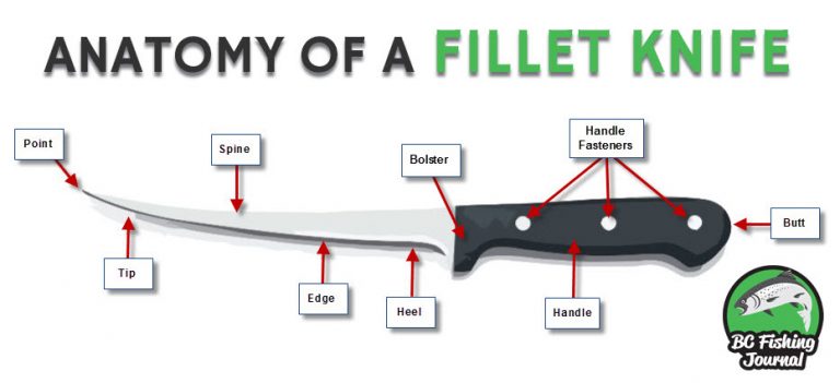 Best Fishing Fillet Knife - Gear Guide - BC Fishing Journal