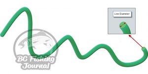 Best Mono Fishing Lines and Specifications - BC Fishing Journal