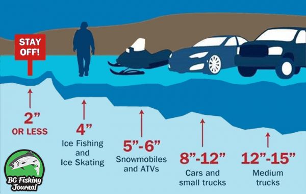 4 Best Ice Fishing Shelters for the money - BC Fishing Journal