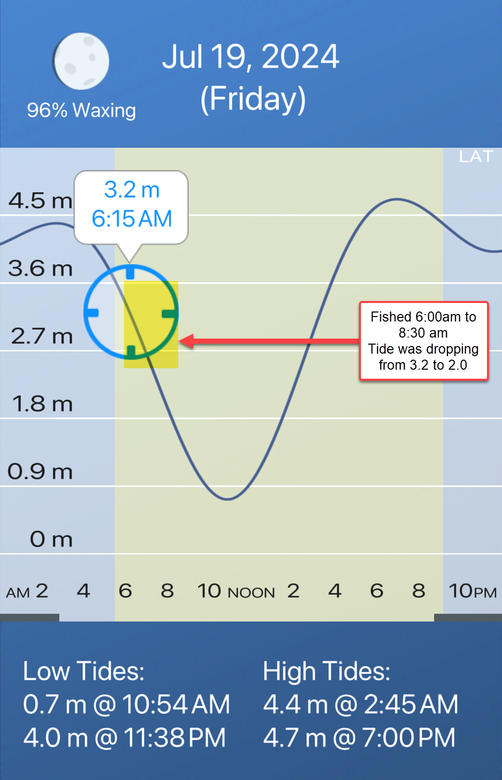 Trolling Spoons for Chinook Salmon - BC Fishing Journal